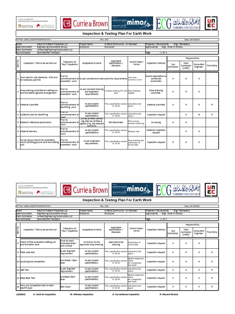 ITP Earthwork | Download Free PDF | Specification (Technical Standard) | Engineering