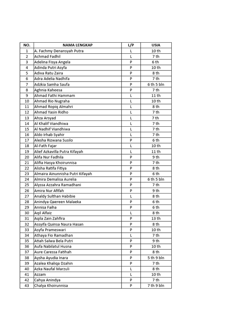 Data Calon Santri TPQ Angk. I | PDF | Home & Garden