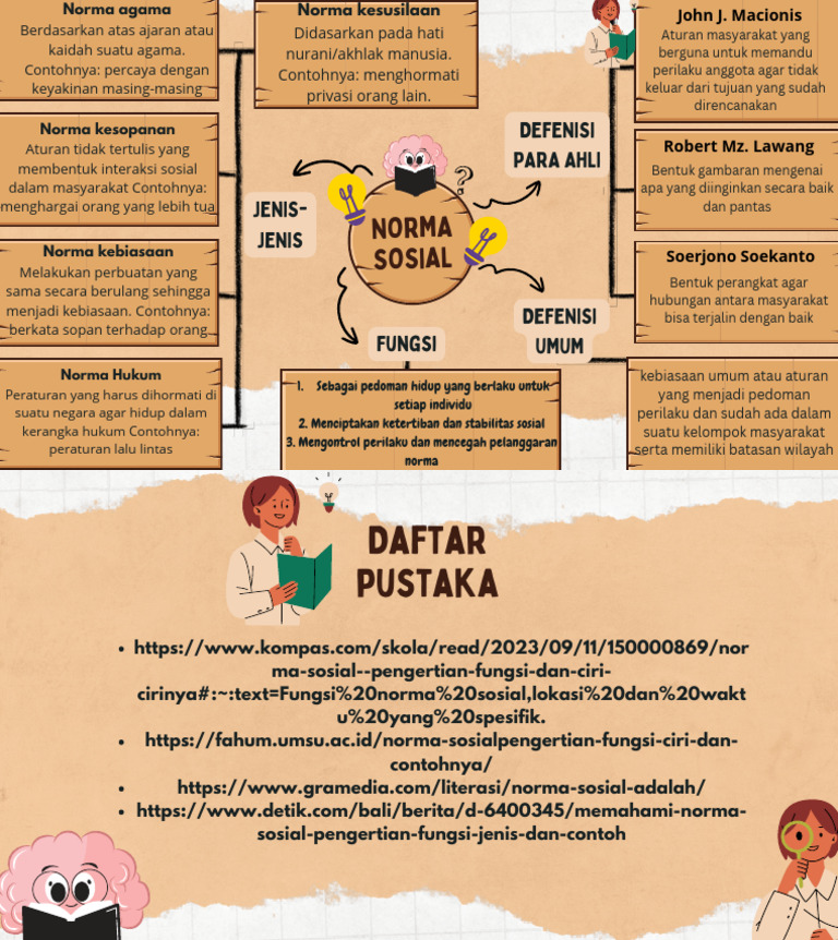 Mind Mapping Sosiologi | PDF | Karier & Perkembangan