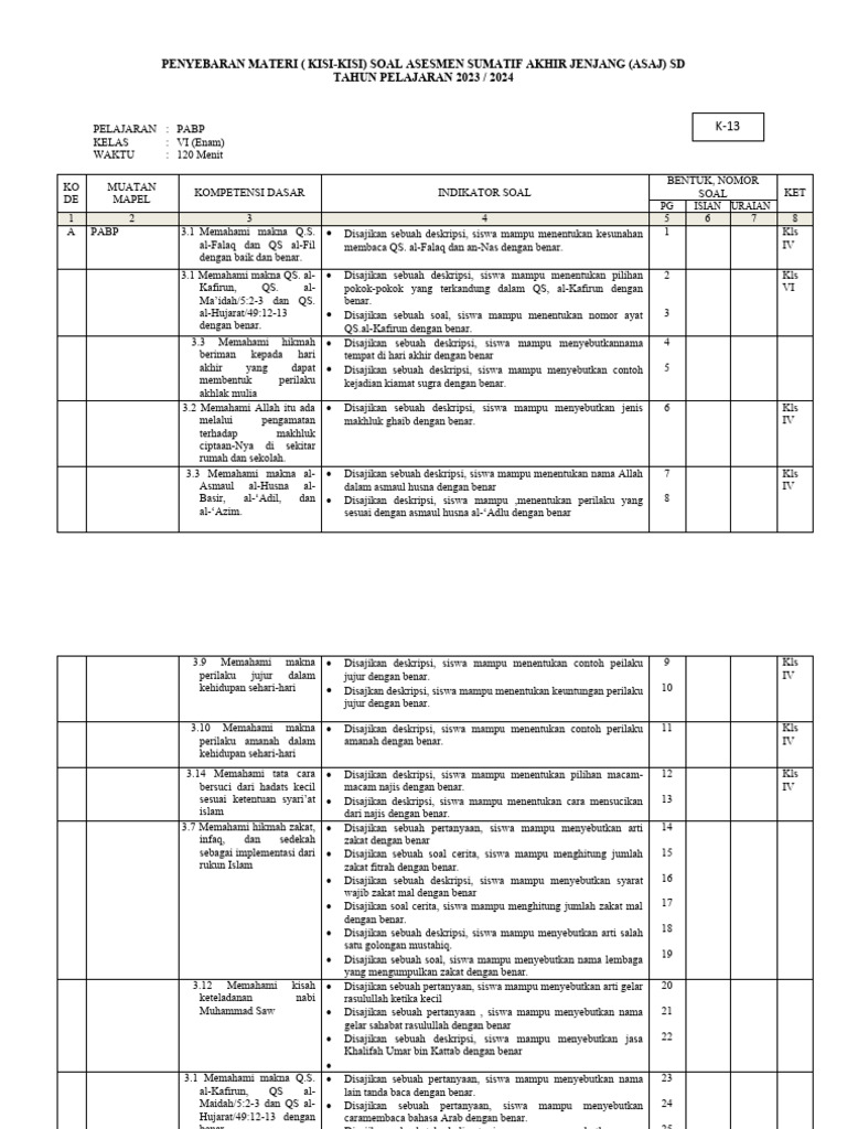 Kisi-Kisi Asaj Pabp 2024 | PDF