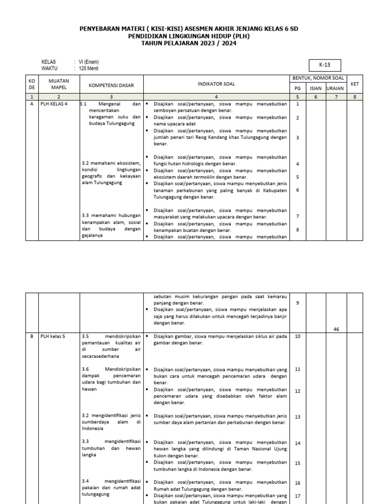 Kisi-Kisi Asaj PLH 2024 | PDF