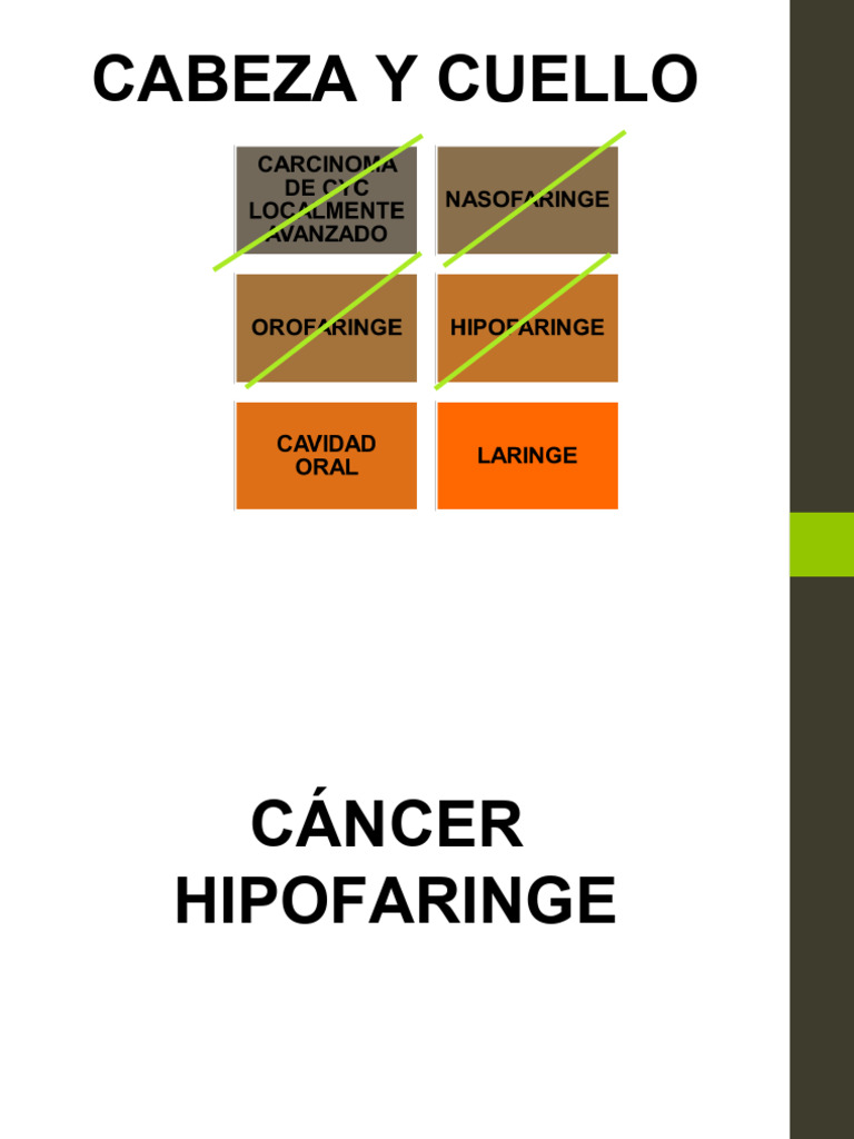 HIPOFARINGE | PDF | Esófago | Cáncer