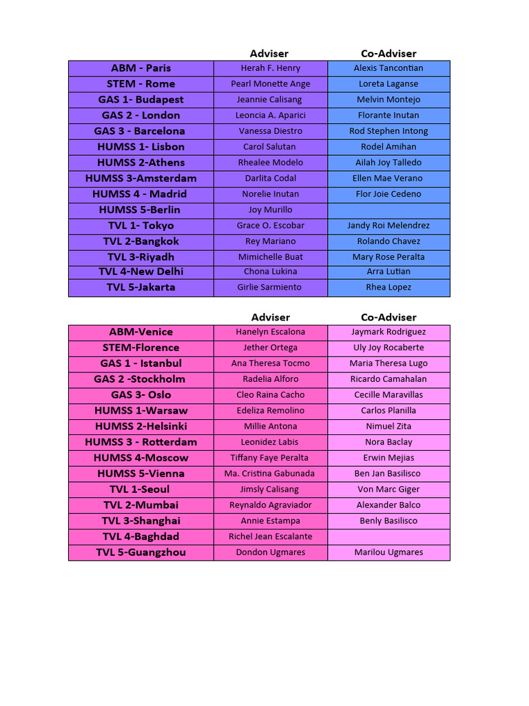 SHS Class Program and Teachers Loads 2nd Sem 2023 2024 1 | PDF | Science