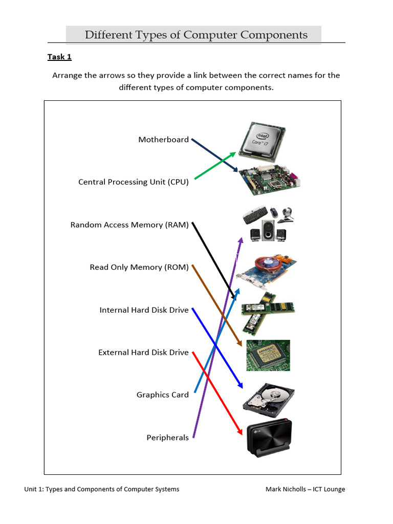 Task2-Identifying - Components (1) ALOJAJEAN H. NUNEZ | PDF | Read Only Memory | Computer Data ...