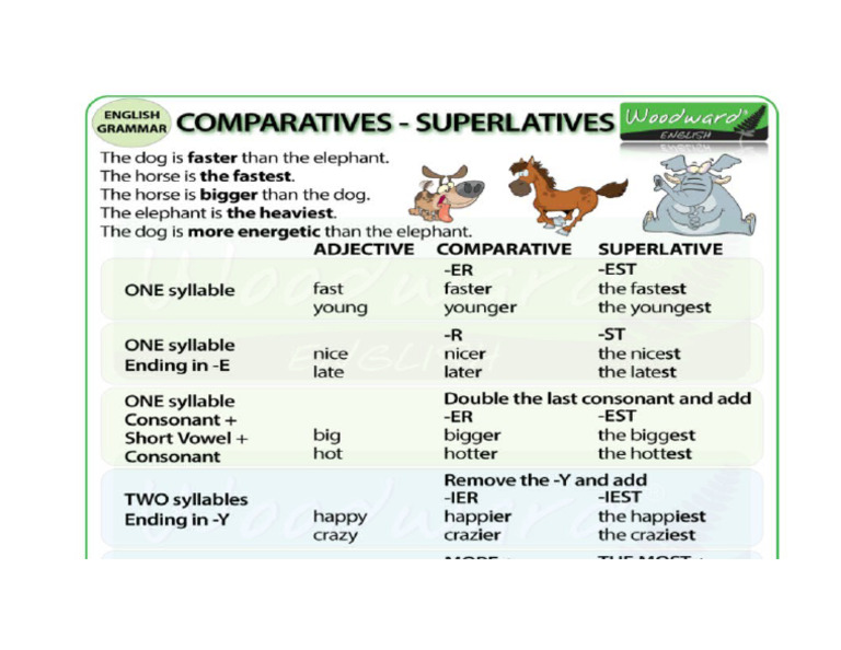 COMPARATIVE SUPERLATIVE EXPLANATION | PDF