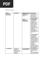 Longevity Chart of Man Adam To Joseph | PDF | Noah