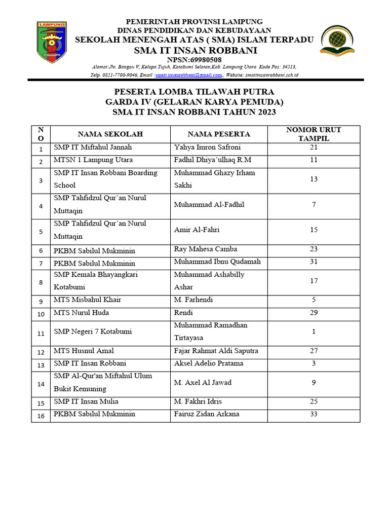 Daftar Nomor Urut Tampil Peserta Lomba Garda Iv Sma It Insan Robbani ...