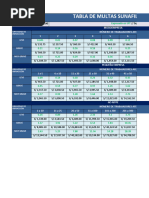 Cuadro de Multas SUNAFIL 2025 | PDF