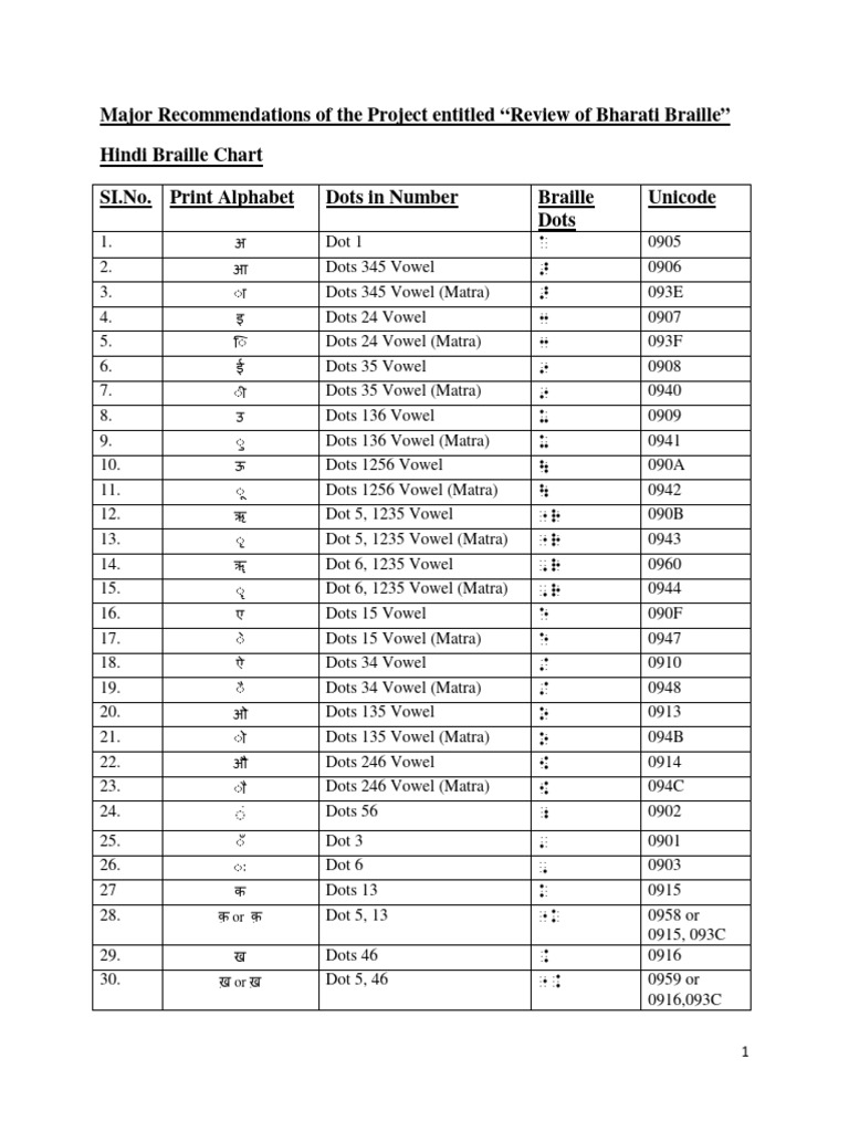 Hindi Braille Chart | PDF