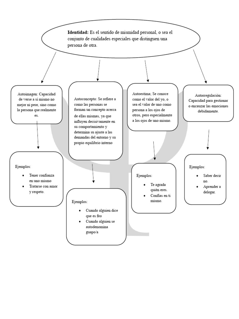 Mapa Conceptual Psicologia-1 | PDF