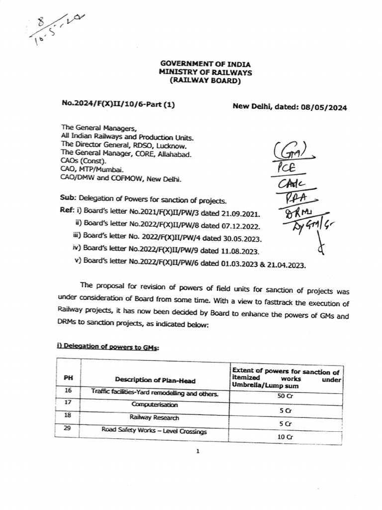 Delegation of Powers For Sanction of Projects. | PDF