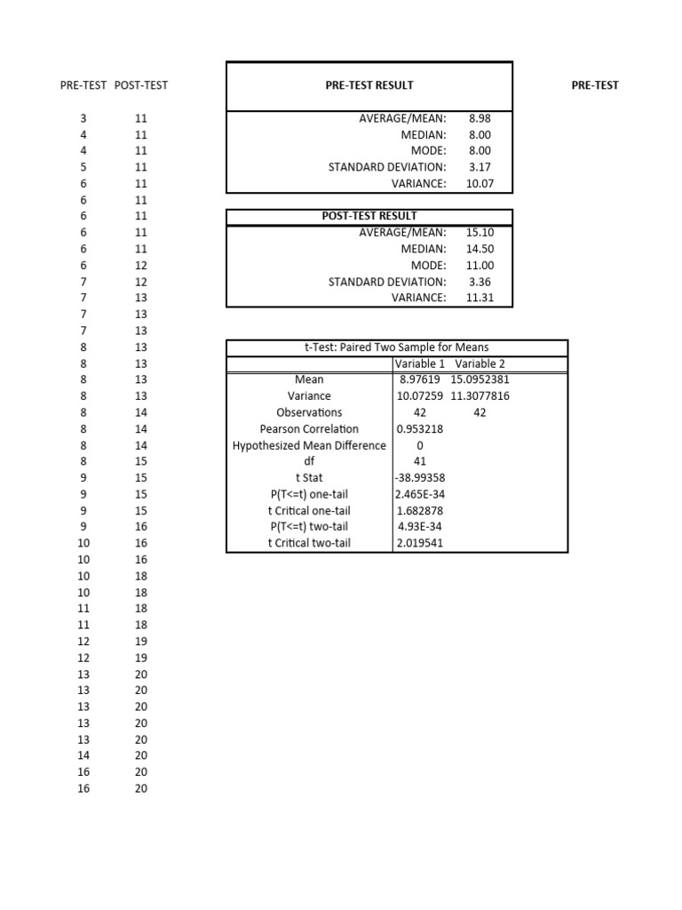 Final-Result | PDF | Variance | Statistical Inference