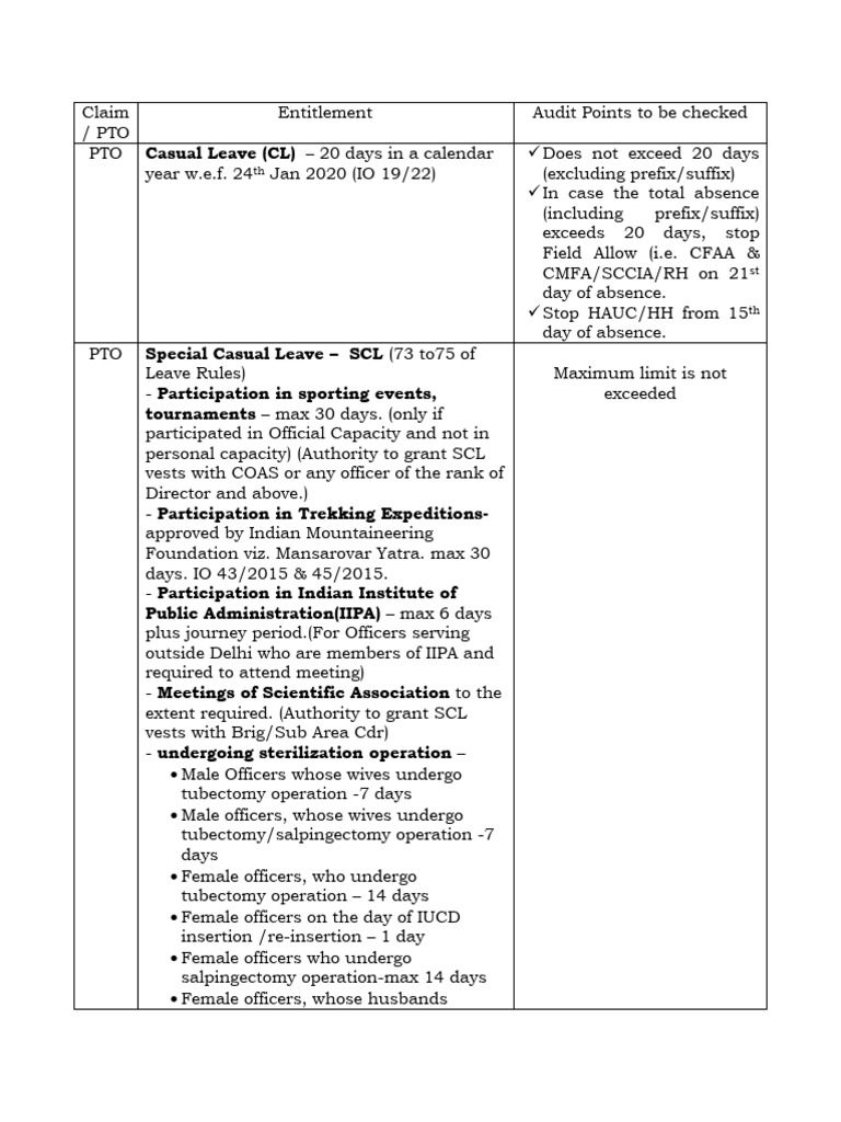 Leave Army Officers PCDA (O) Oune | PDF | Miscarriage | Human Development