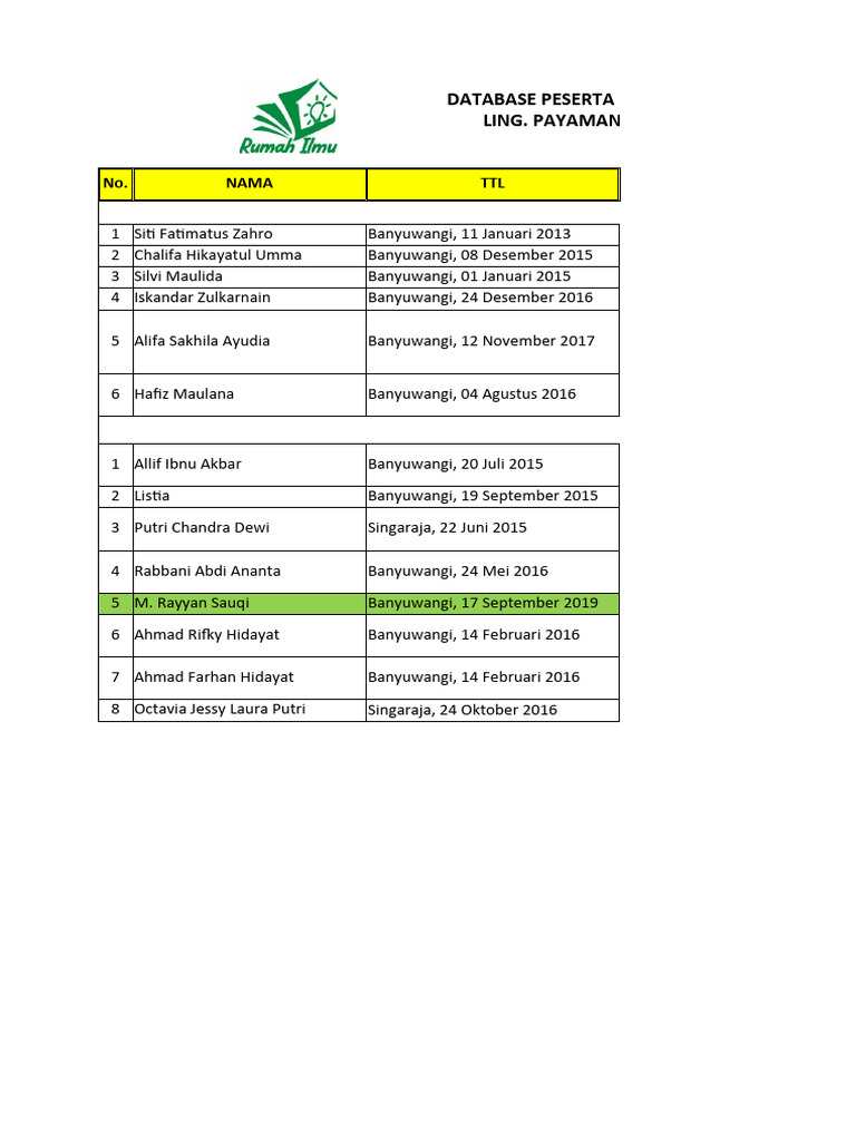 Database Bimbel 2025/2026 Banyuwangi | PDF