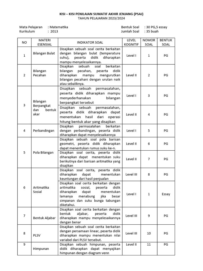 Kisi-Kisi - Psaj Matematika - 2023-2024 | PDF