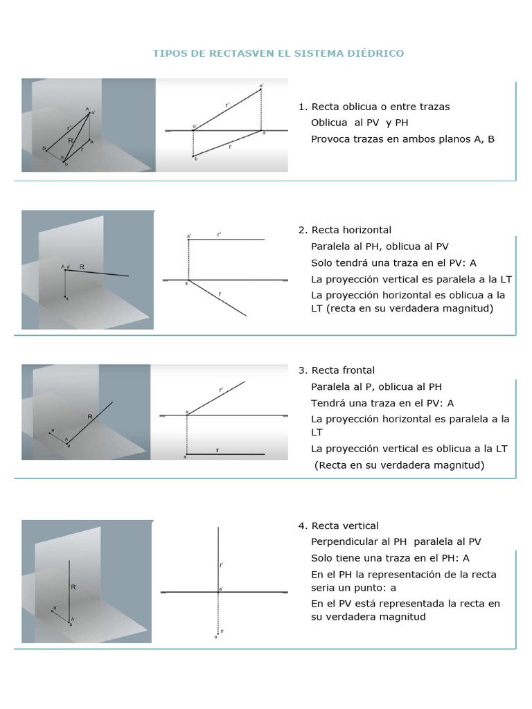 Tipos de Rectasven El Sistema Diédrico | Descargar gratis PDF ...