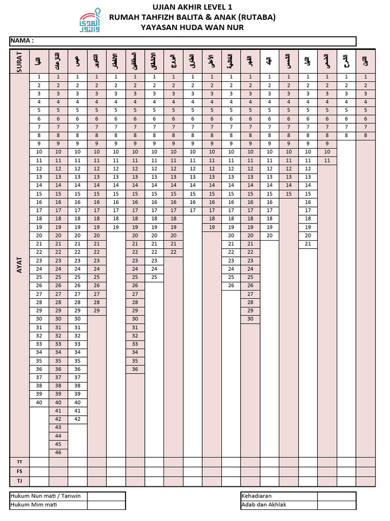 FORM UJIAN TAHFIZH Lengkap | PDF