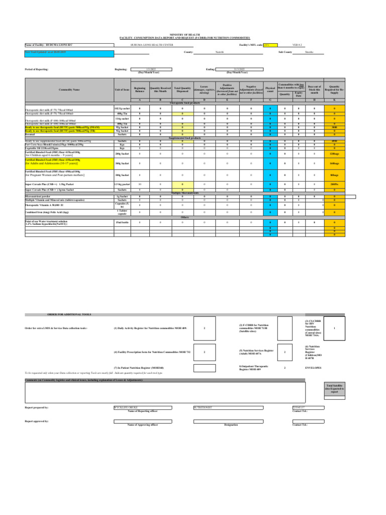 Nutrition Report For March | PDF | Nutrition | Diet & Nutrition