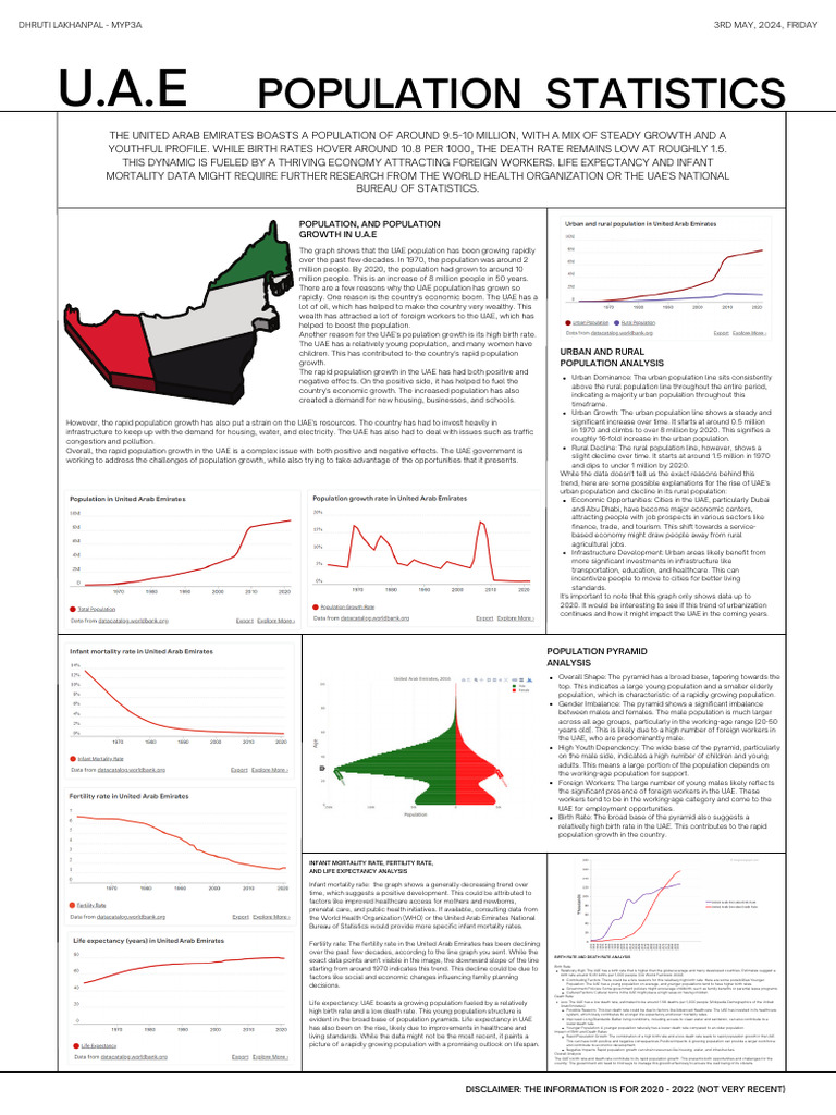 UAE Urban Population Growth Insights | PDF | United Arab Emirates ...