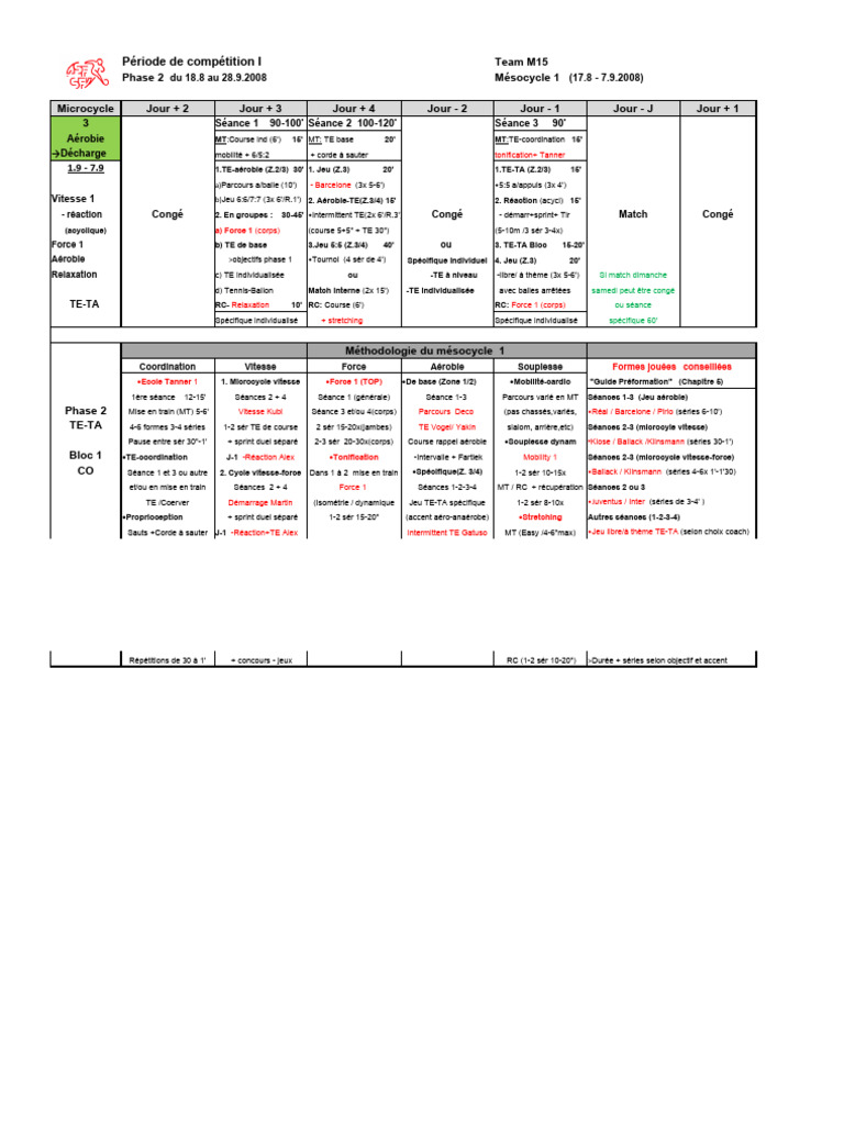 Planification Mésocycle U15 Football | PDF | Forme physique | Exercice ...