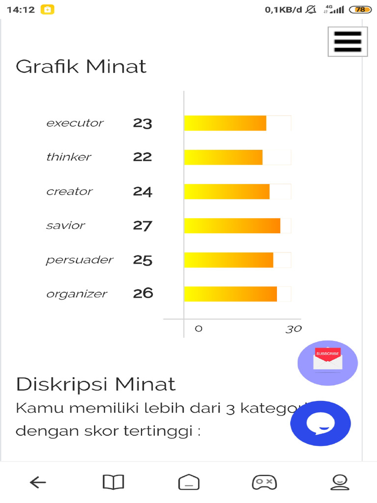 Bukti Screenshot | PDF