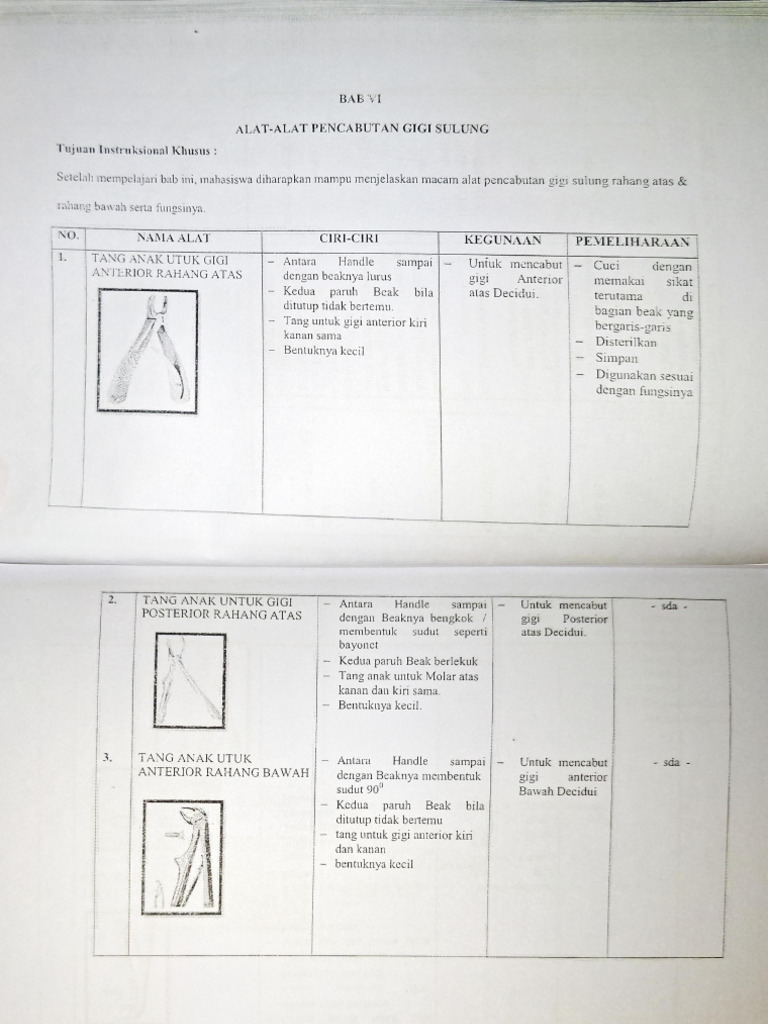 Alat Pencabutan Gigi Sulung | PDF