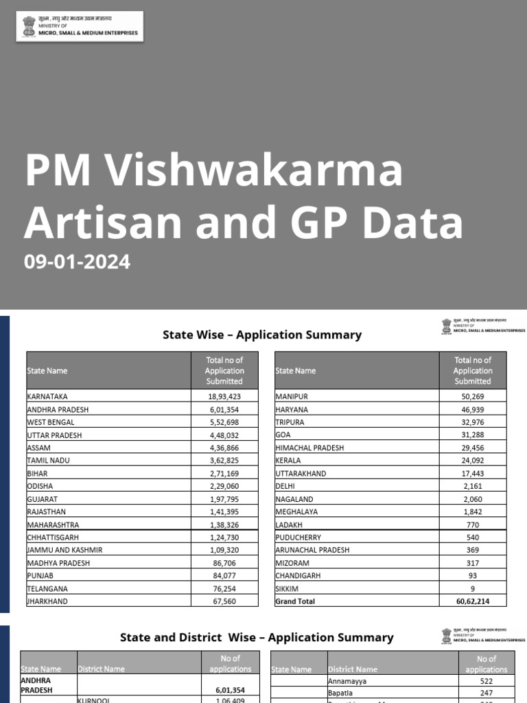 PM Vishwakarma Application Summary | PDF