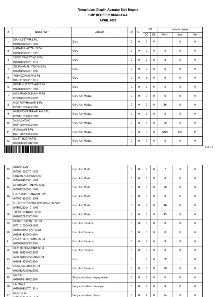 Rekap Disiplin ASN - 4-2023 | PDF