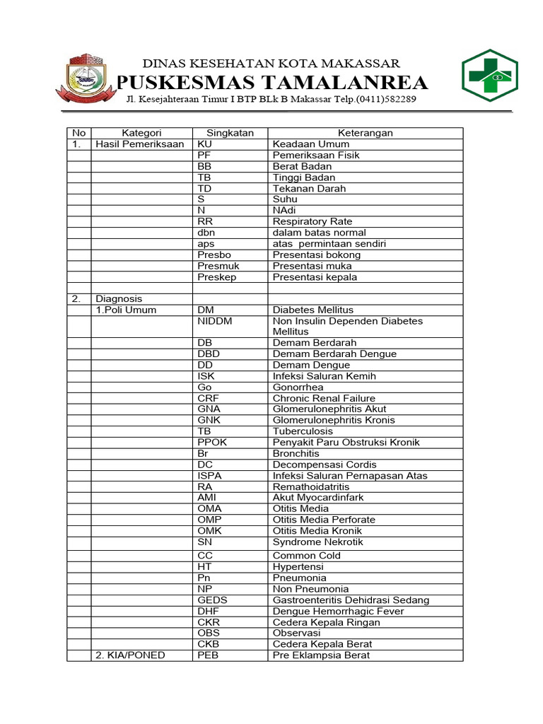 8.4.1.3 Pembakuan Singkatan Yg Digunakan Dalam RM Jadi | PDF
