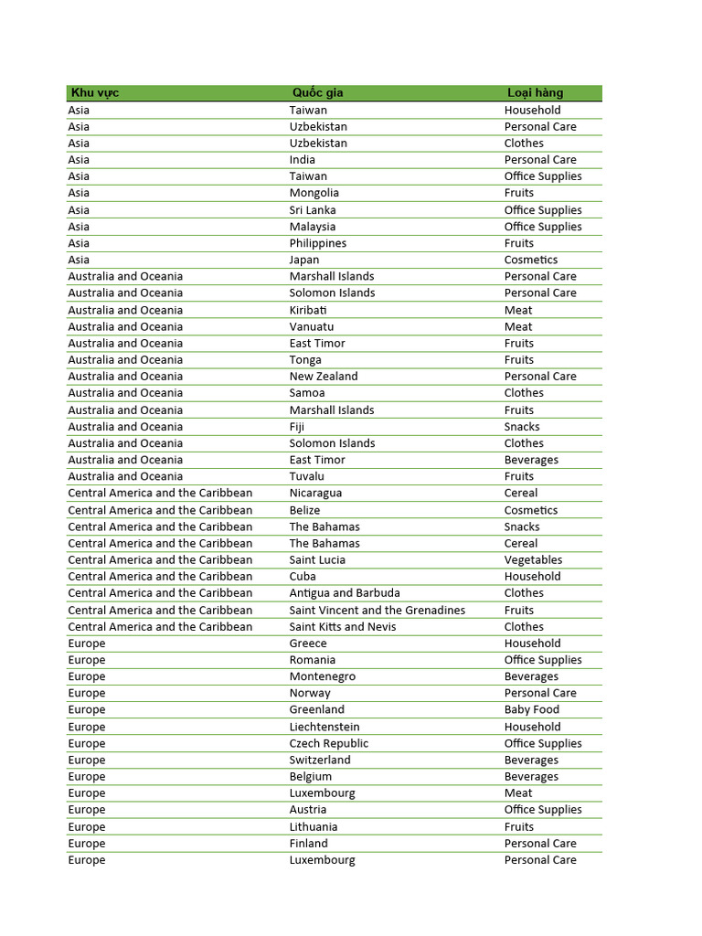 UniTrain Workshop Pivot Table | PDF | Oceania | Africa