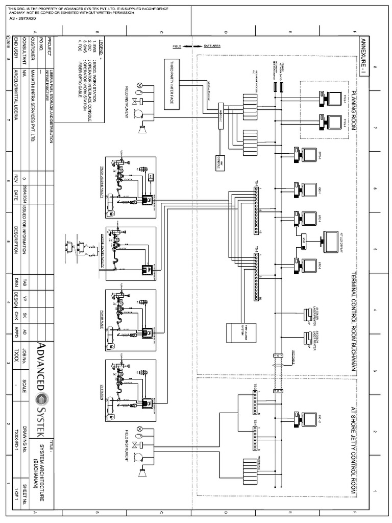 System Architecture Model | PDF