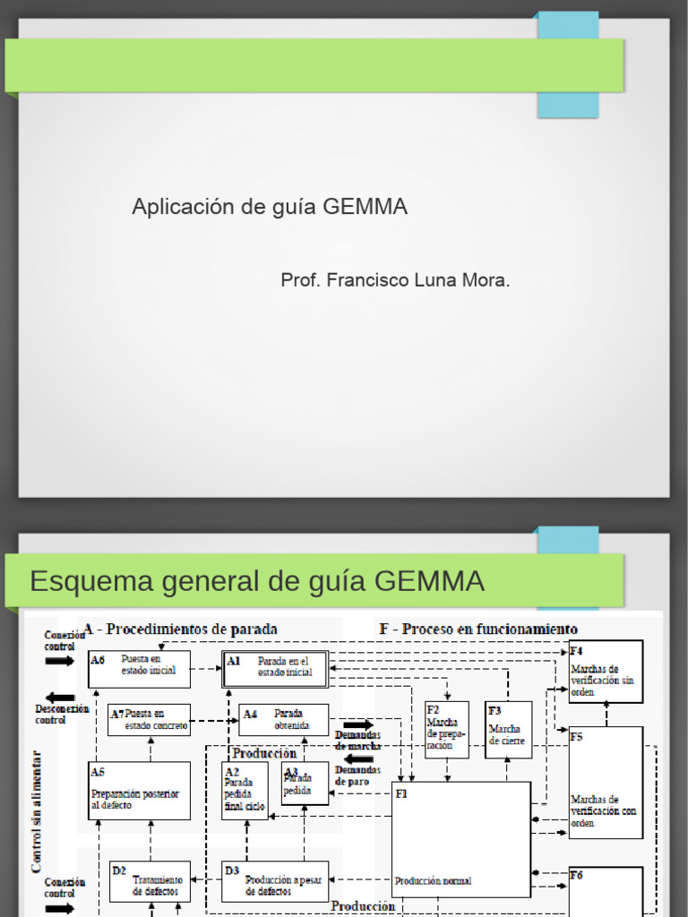 Gemma | PDF