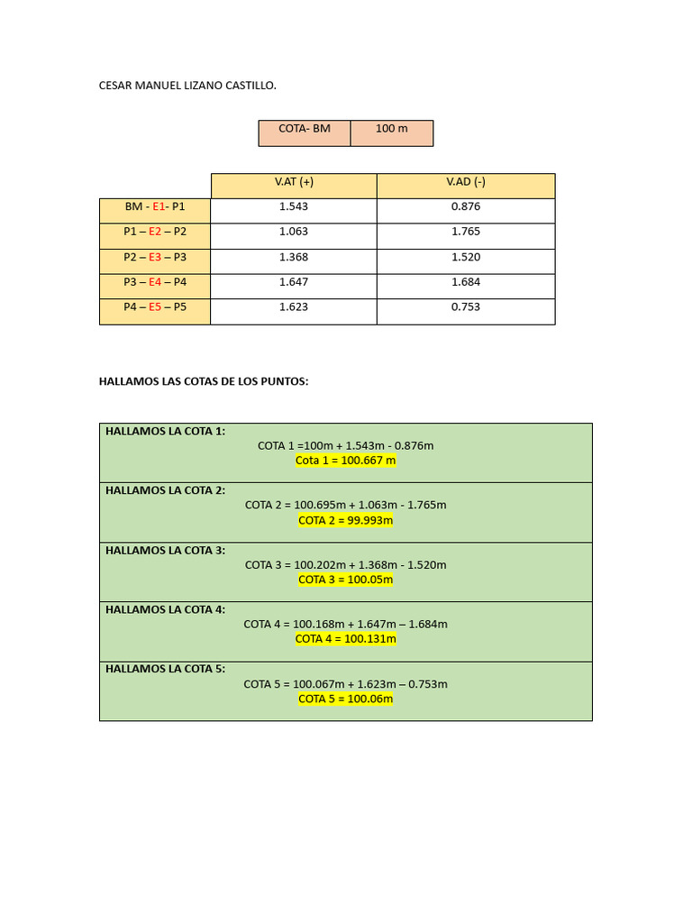 Cesar Manuel Lizano Castillo | PDF