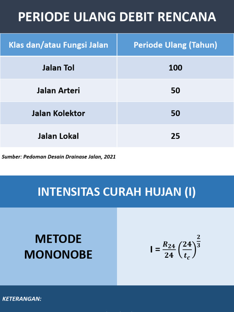 Intensitas Curah Hujan | PDF