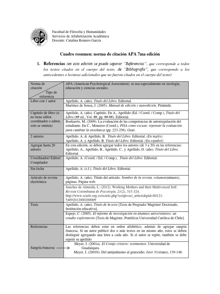 Cuadro Resumen APA 7ma Edición | Descargar gratis PDF | Estilo apa ...