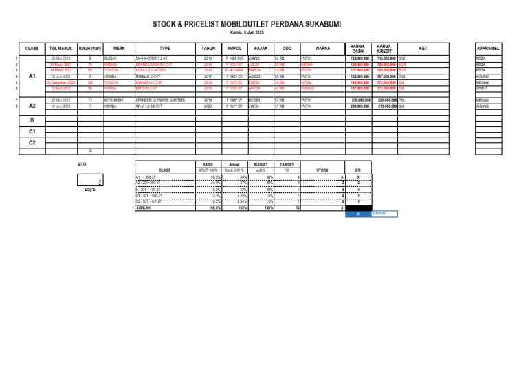 Mobil Outlet Price List - MOPER 08 JUNI 2023 | PDF
