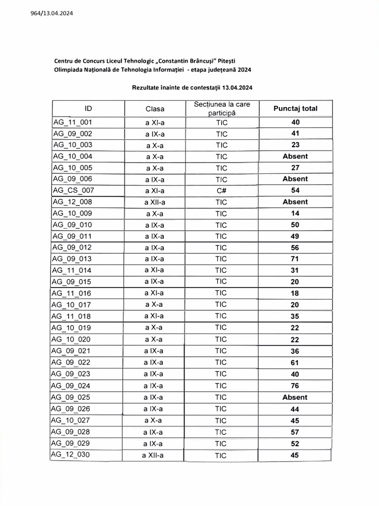 Rezultate Inițiale OJTIC 2024 | PDF