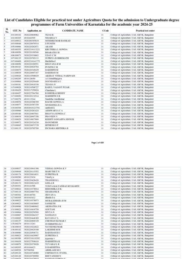 AgriQouta Eligible List | PDF