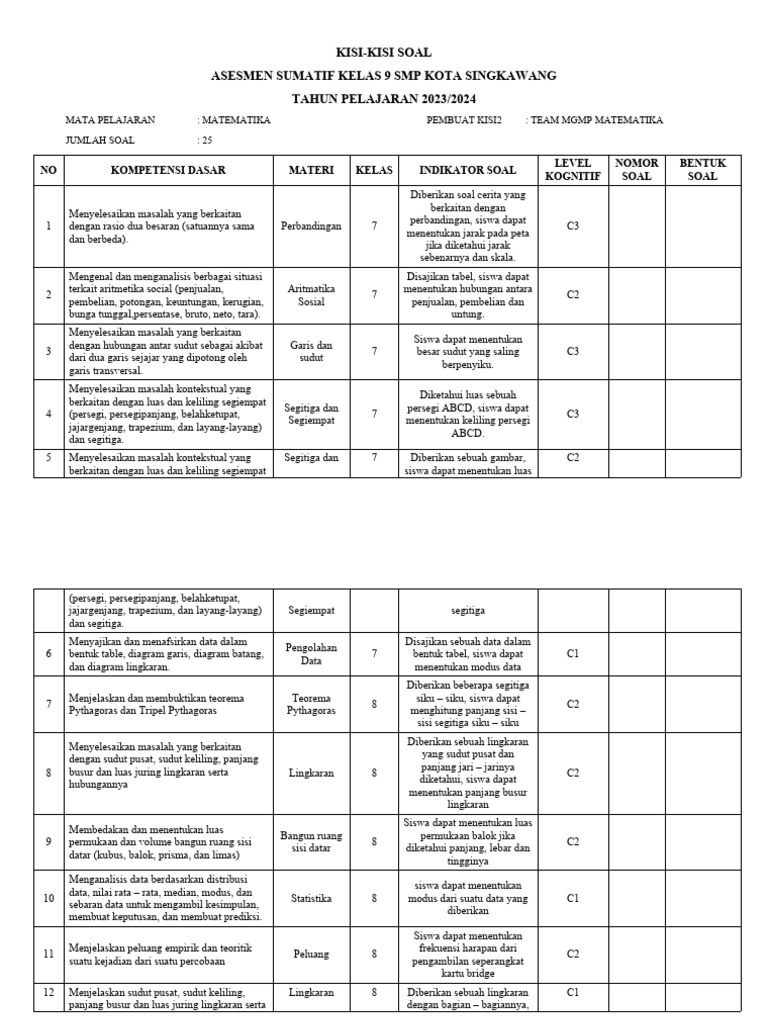 Kisi Kisi Soal Ujian Sekolah Tahun Pelajaran 2023-2024 | PDF