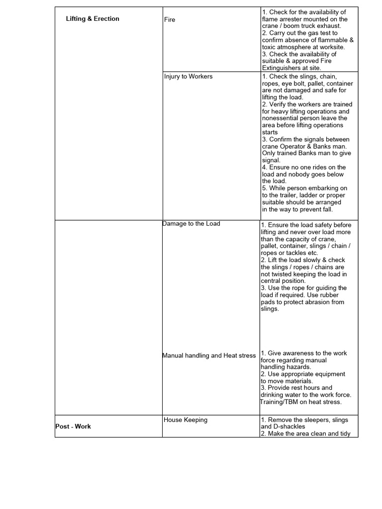 JSA - Loading & Unloading Erection For Mechanical | PDF | Crane ...