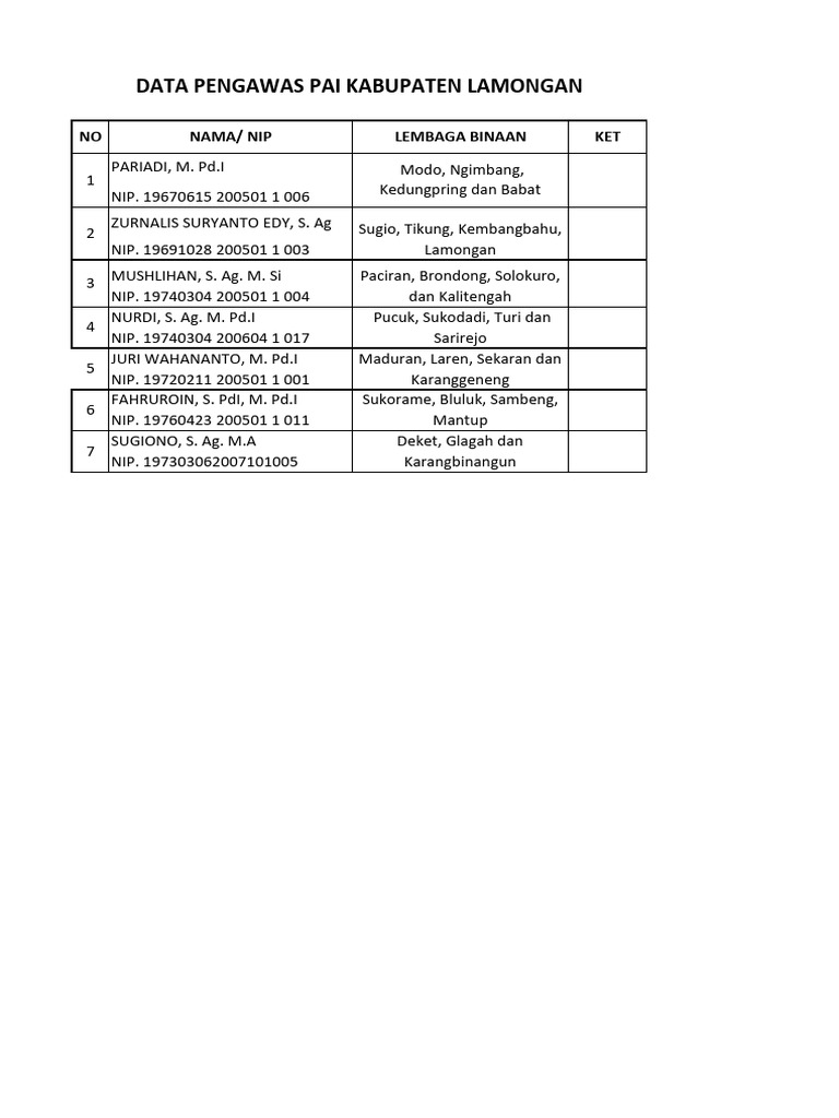 Data Pengawas Pai Kab. Lamongan | PDF | Gaya Hidup