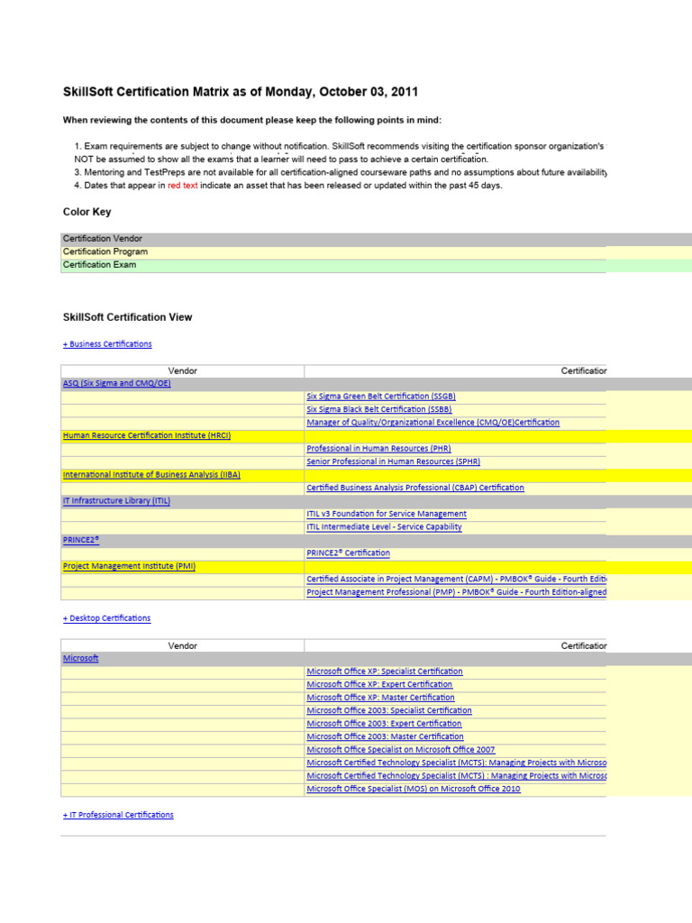Skillsoft Certification - Matrix | PDF | Cisco Certifications | Six Sigma