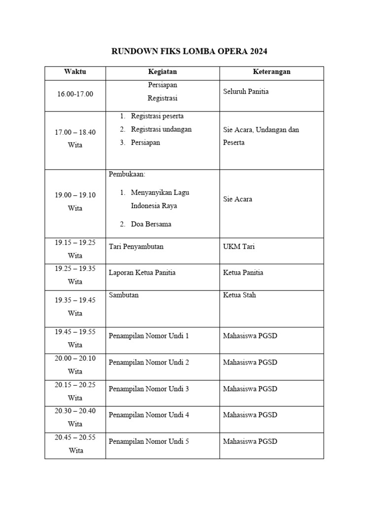 Rundown Lomba Opera 2024 | PDF