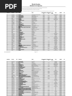 CPAR Q2 - Module 1 | PDF | Improvisation | Dances