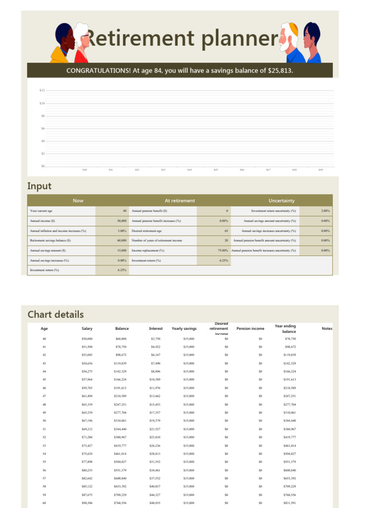 Retirement Planner | PDF | Retirement | Pension