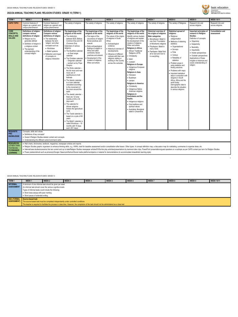 Grade 10 Religion Studies Plans 2023/24 | PDF | Learning | Religious ...