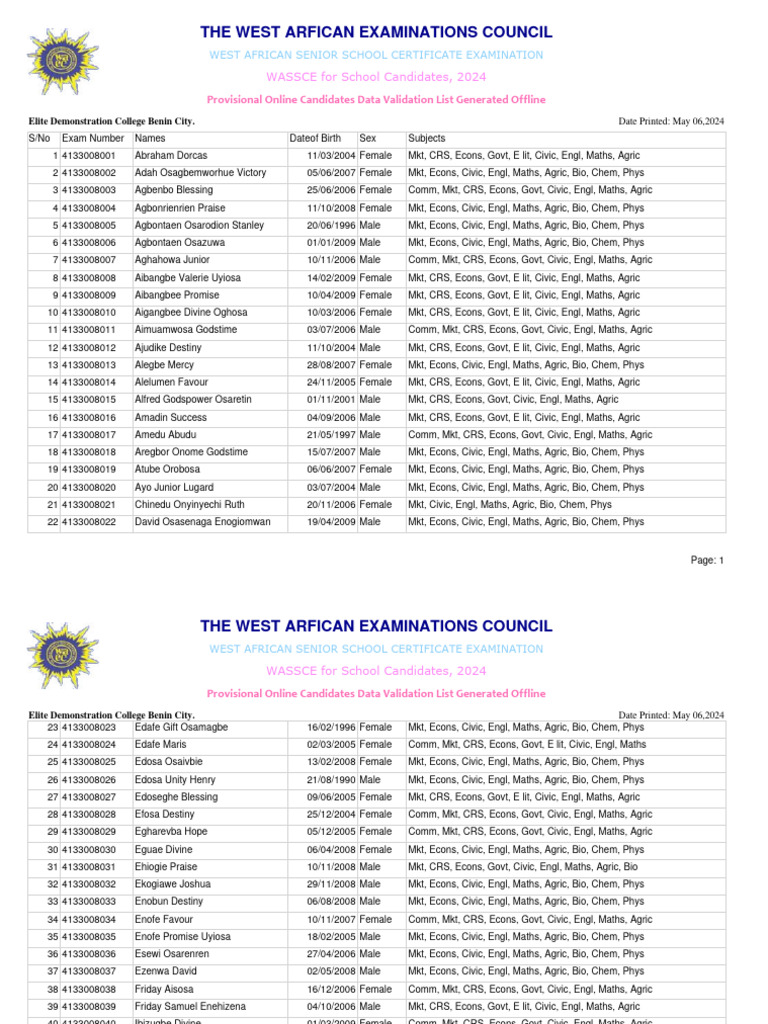 WASSCE 2024 Candidates Data List | PDF | Qualifications | Educational ...