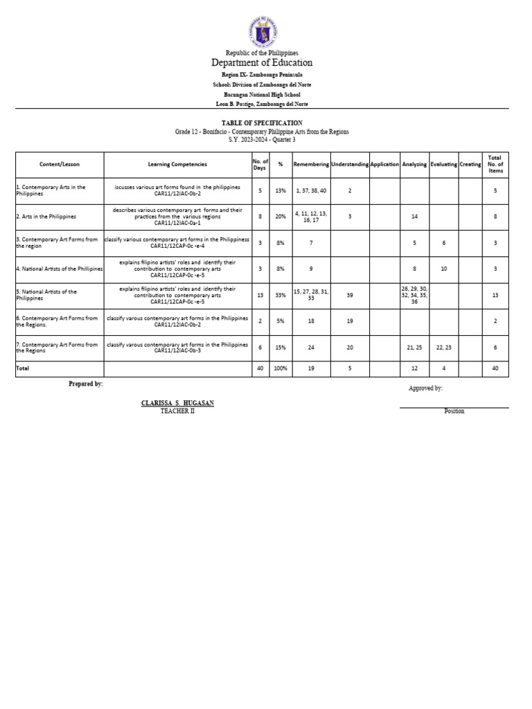 TOS_Grade 12_Bonifacio_Contemporary Philippine Arts from the Regions_2023-2024_Quarter 3 | PDF ...