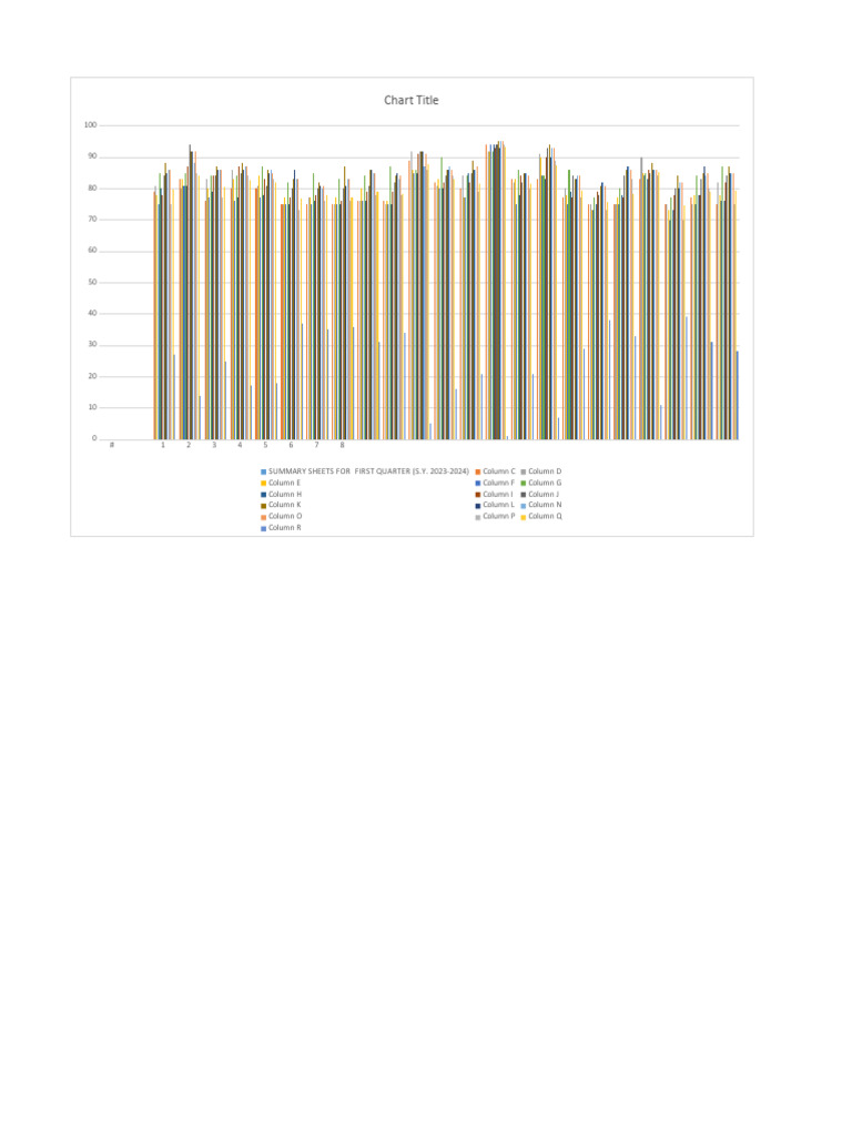 Grade 7 Summary Shhet New | PDF
