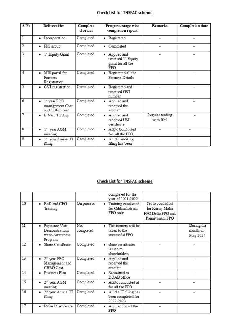 Check List For ODC FPO | PDF | Corporations | Business